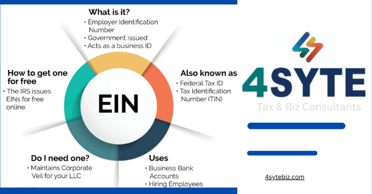 EIN for Your LLC: A Definitive Guide | 4SYTE